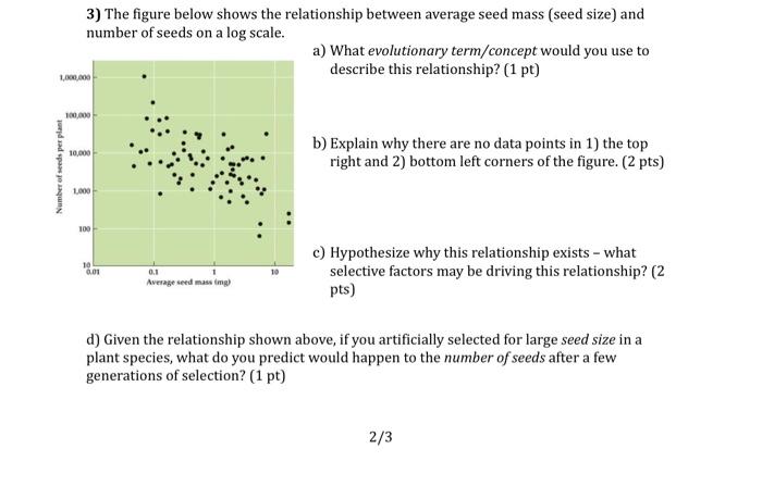 Solved 3) The figure below shows the relationship between | Chegg.com