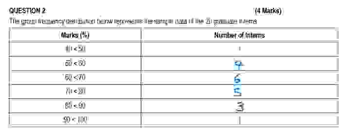 Solved QUESTION 3 ﻿Using the group frequency distribution | Chegg.com