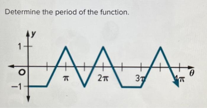 Solved Determine the period of the function. | Chegg.com
