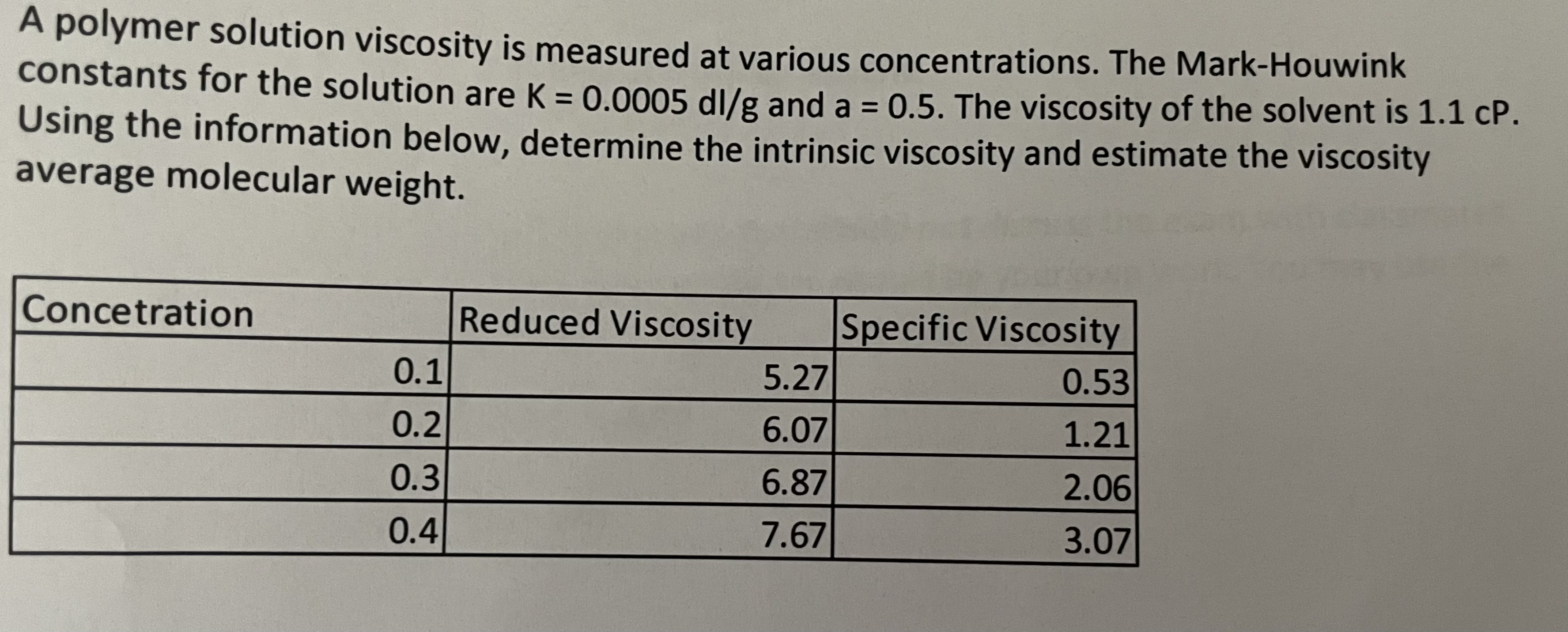 Solved A polymer solution viscosity is measured at various | Chegg.com