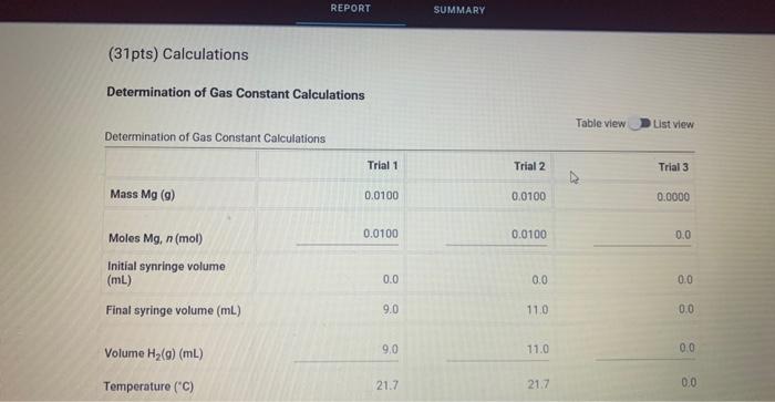 Solved ← Report - Determination of the Universal Gas | Chegg.com