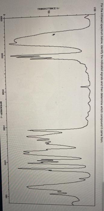 Solved For the intrared spectrum below, identify the | Chegg.com