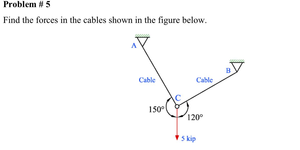 Solved Problem # 5Find the forces in the cables shown in the | Chegg.com