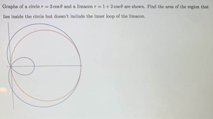 Solved Graphs of a circle r = 3 cos 6 and a limacon r = 1+2 | Chegg.com