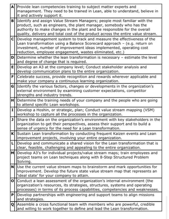 Solved Review the list of activ | Chegg.com