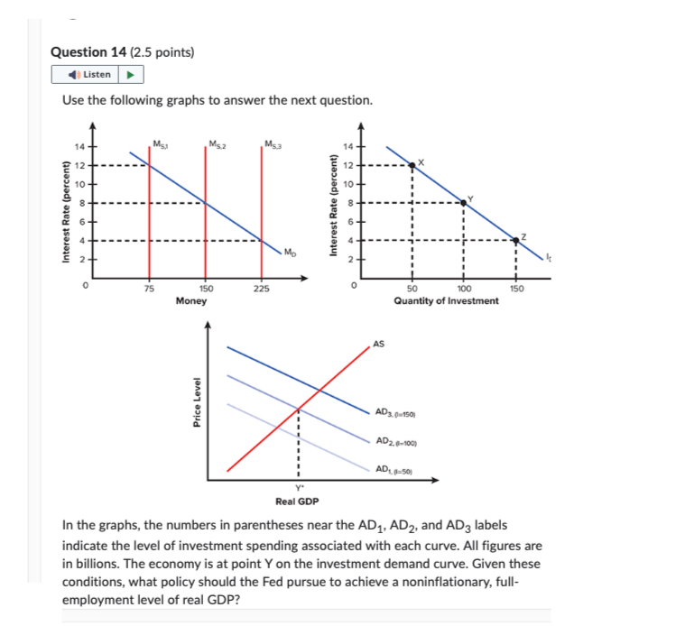 Solved Question 14 (2.5 ﻿points) ﻿Use the following graphs | Chegg.com