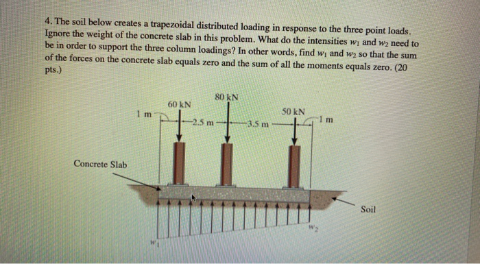 Solved 4. The soil below creates a trapezoidal distributed | Chegg.com