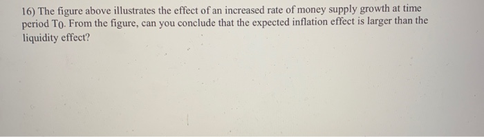 16) The figure above illustrates the effect of an | Chegg.com