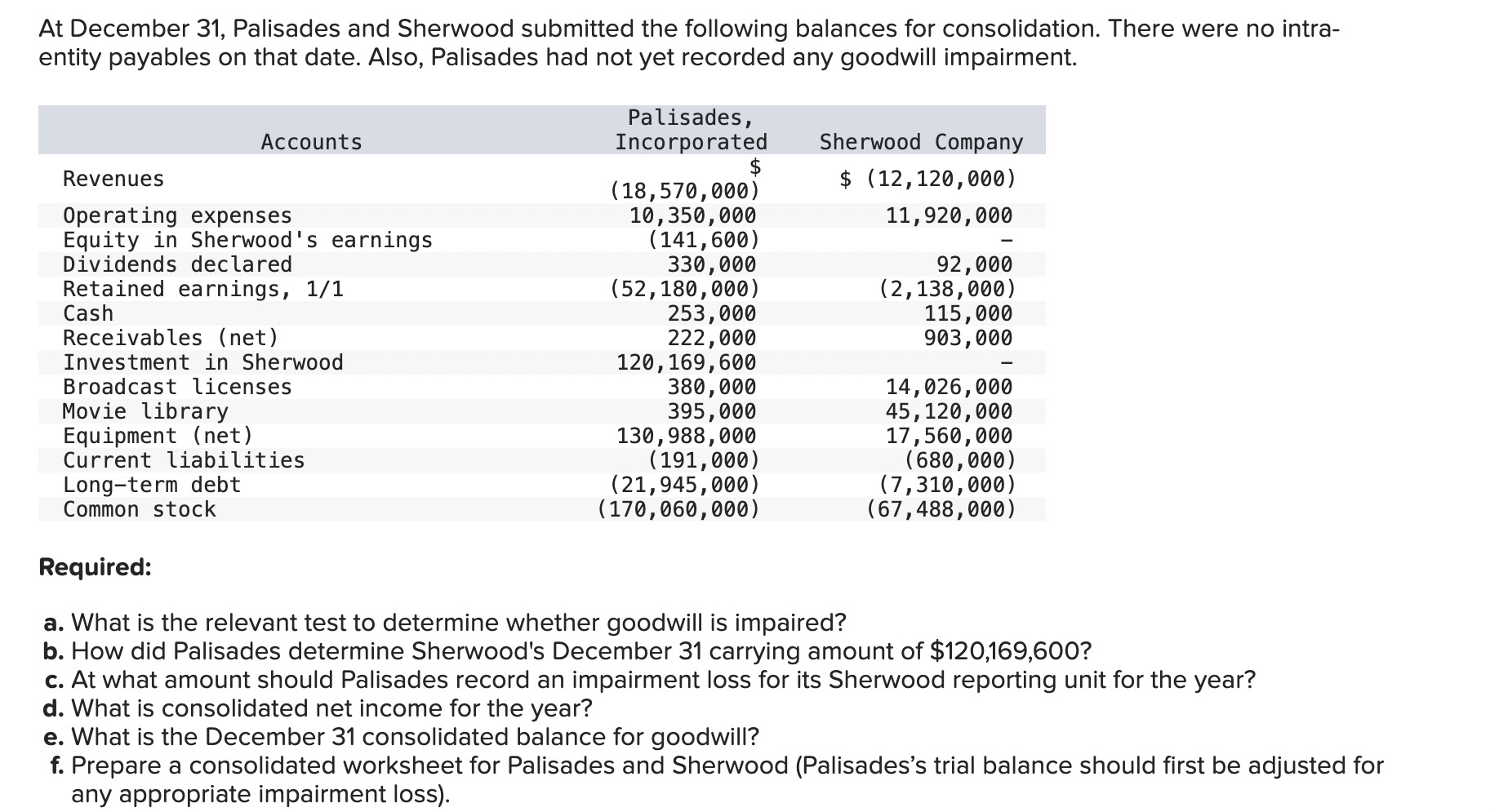 Solved Answer the 3 ﻿problems below using the numbers in the | Chegg.com