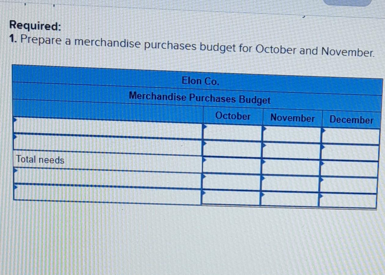 Solved Required: 1. Prepare a merchandise purchases budget | Chegg.com