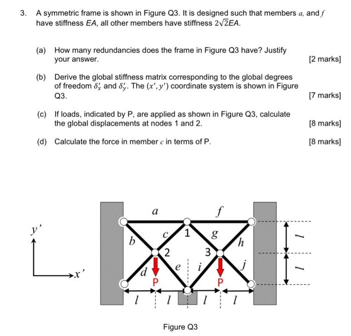 Solved 3. A symmetric frame is shown in Figure Q3. It is | Chegg.com