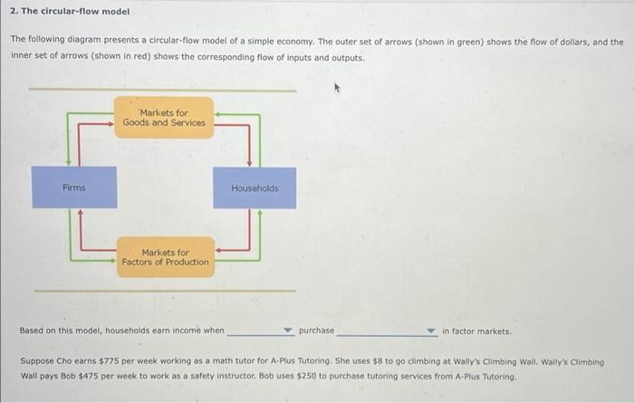 Solved The following diagram presents a circular-flow model | Chegg.com