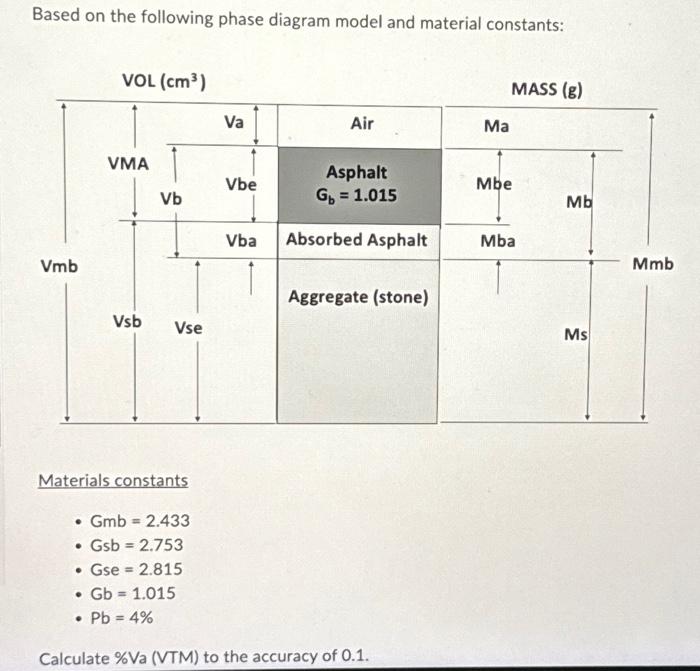 Solved Based on the following phase diagram model and | Chegg.com