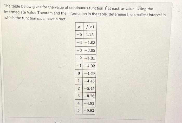 Solved The table below gives for the value of continuous | Chegg.com
