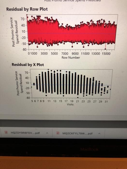 Solved Model 1: Simple Linear Regression Model Using the JMP | Chegg.com