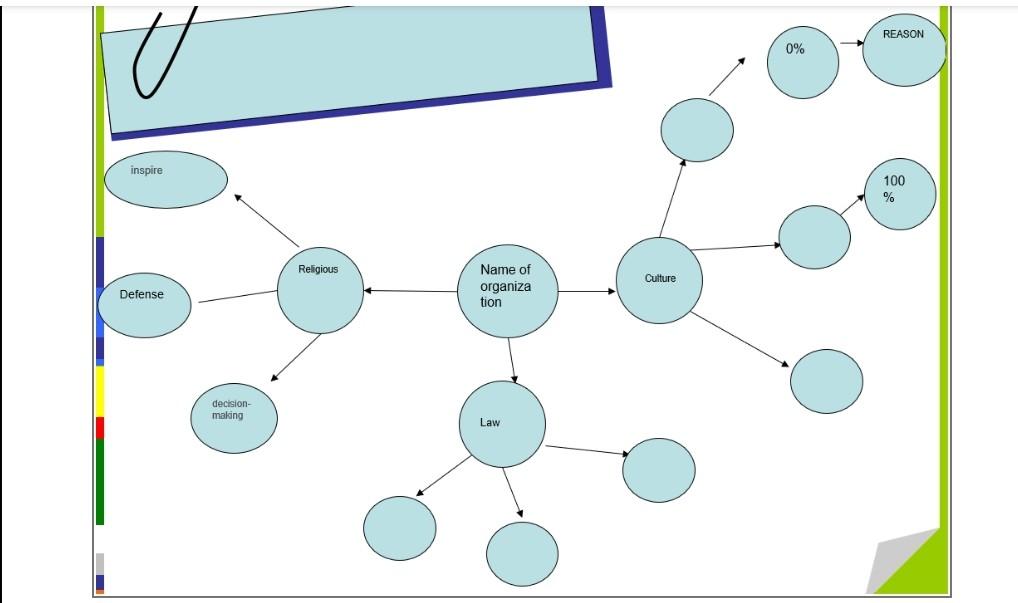 Choose any one organization and diagrammatically | Chegg.com