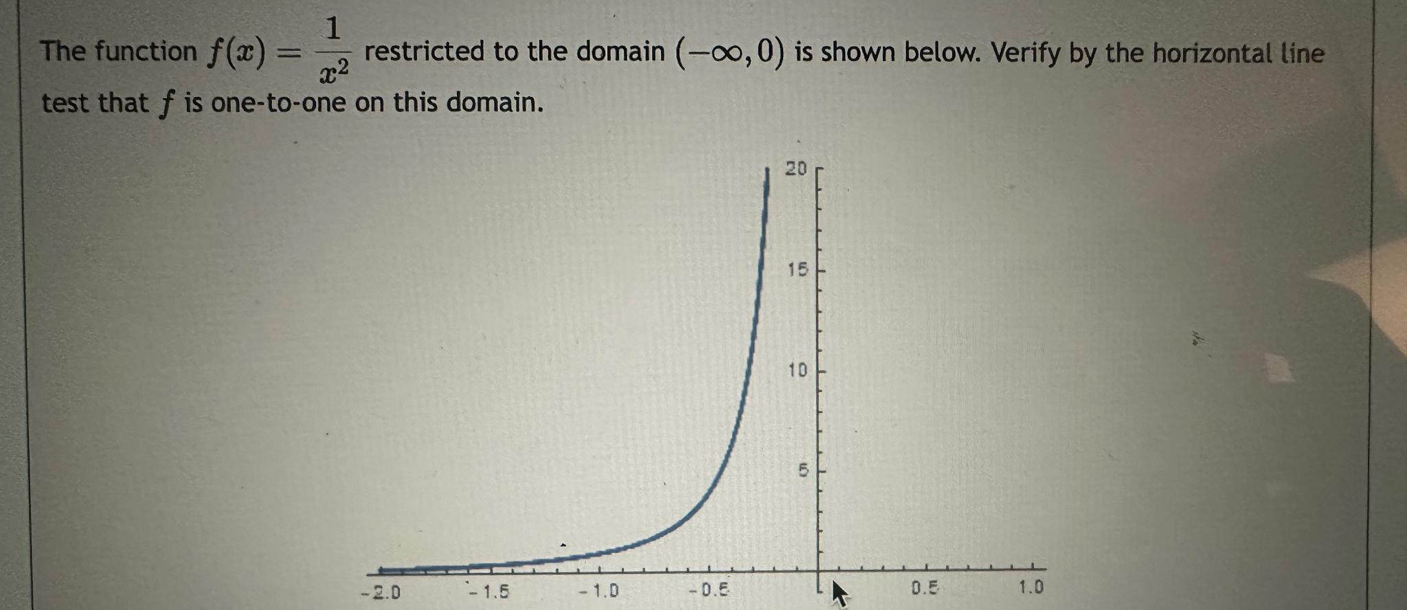 Solved The function f(x)=1x2 ﻿restricted to the domain | Chegg.com