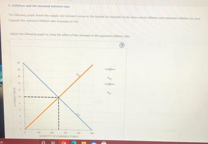 Solved 5. Inflation and the nominal interest rate The | Chegg.com