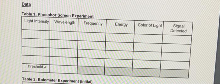 VIRTUAL 'PHOTOELECTRIC EFFECT' LAB (Beyond Labz) | Chegg.com