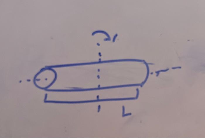 Solved How do you determine the moment of inertia of a thin | Chegg.com