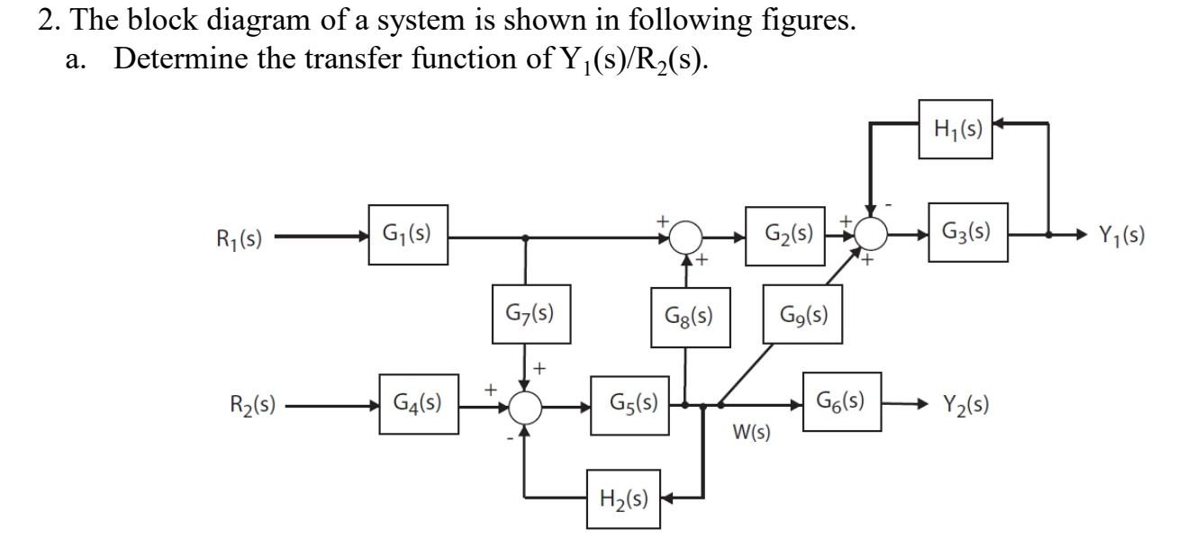 Solved 2. The block diagram of a system is shown in | Chegg.com