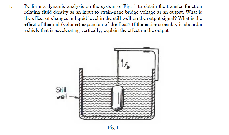 Solved Perform a dynamic analysis on the system of Fig. 1 | Chegg.com