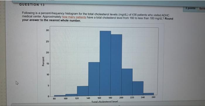 Solved Following is a percent-frequency histogram for the | Chegg.com