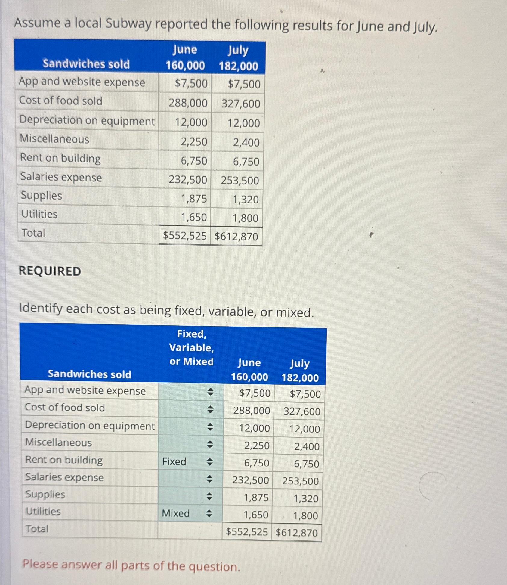 Solved Assume a local Subway reported the following results | Chegg.com