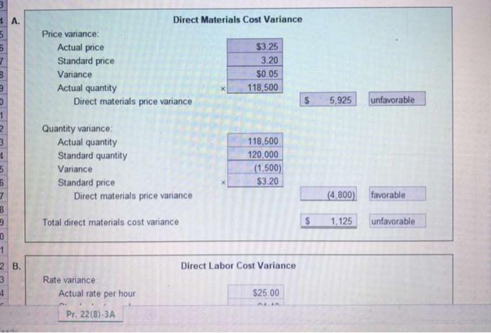 Solved Obj. 3,4 PR 22-3A Direct materials, direct labor, and | Chegg.com