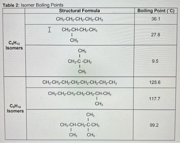 Solved Compare the following C8H18 istomer to the isomers in | Chegg.com