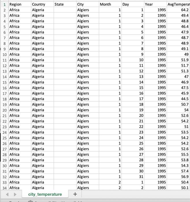Solved i need help with this question. if ypu can use hadoop | Chegg.com
