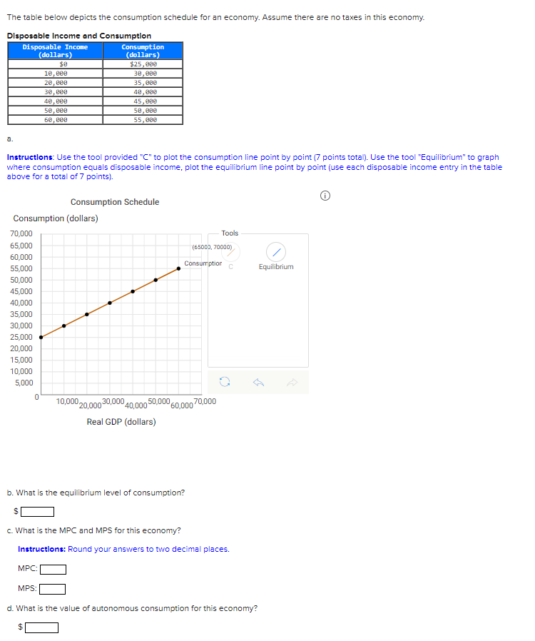 Solved The table below depicts the consumption schedule for | Chegg.com