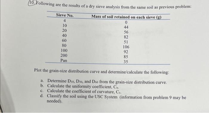 Solved 10. Following are the results of a dry sieve analysis | Chegg.com