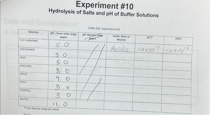 Hydrolysis of Salts and pH of Buffer Solutions Data | Chegg.com