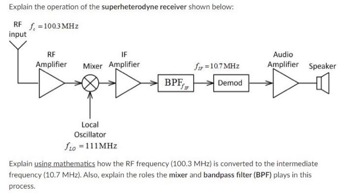 Solved Explain the operation of the superheterodyne receiver | Chegg.com