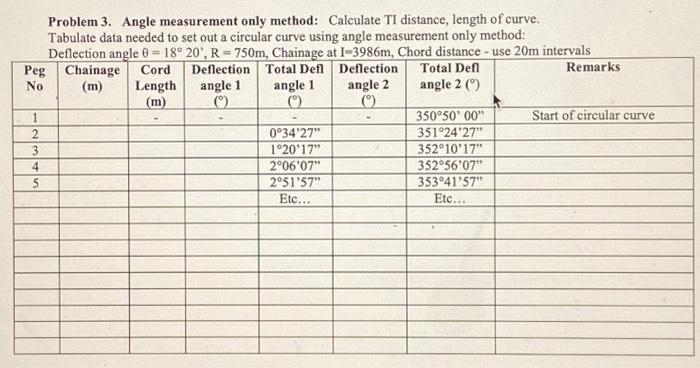 Solved Peg Chainage (m) No 1 2 Problem 3. Angle measurement | Chegg.com