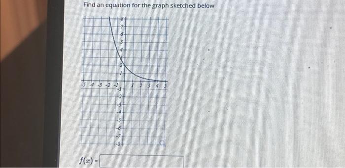 Solved Find an equation for the graph sketched below f(x) = | Chegg.com