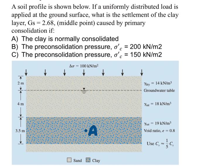 Solved A soil profile is shown below. If a uniformly | Chegg.com