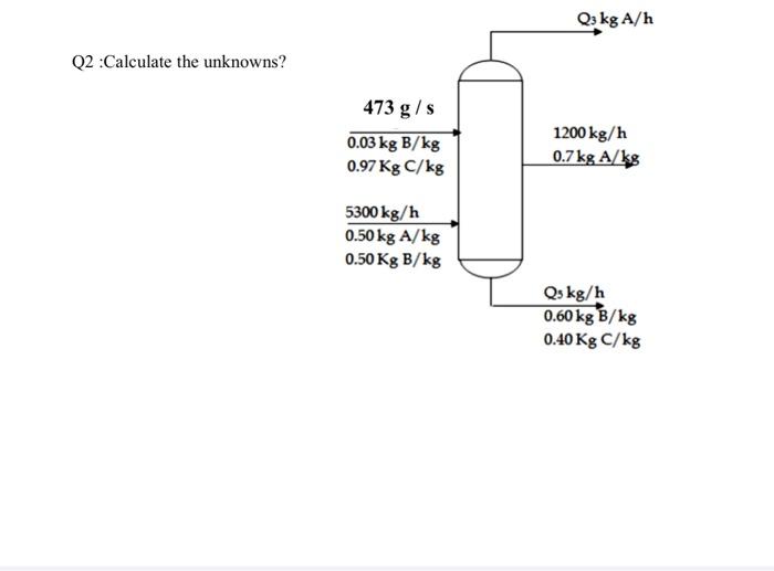 Solved Q2 :Calculate the unknowns? | Chegg.com