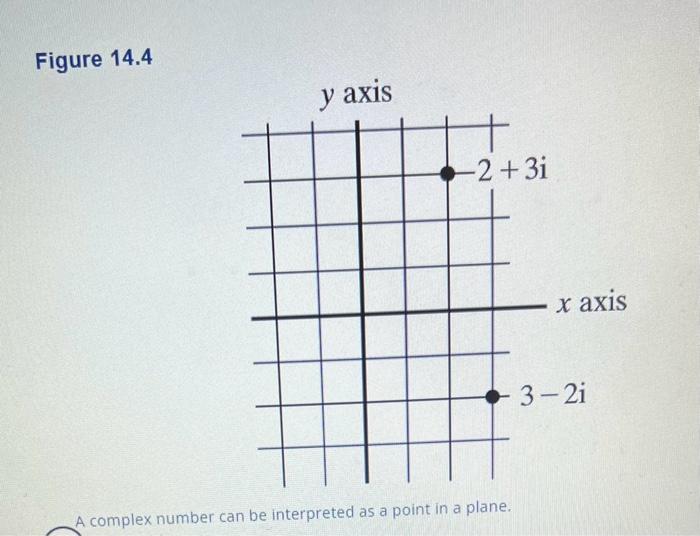 Solved '14.7 (Math: The Complex class) A complex number has | Chegg.com