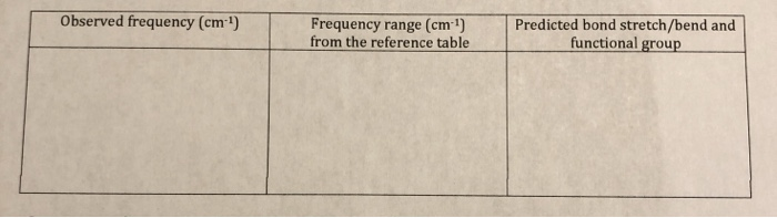 Solved I’m trying to figure out the name of structure of | Chegg.com