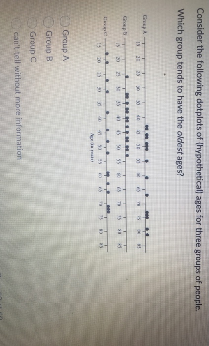 Solved Consider the following dotplots of (hypothetical) | Chegg.com