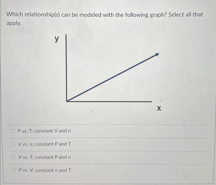 Solved Which relationship(s) can be modeled with the | Chegg.com