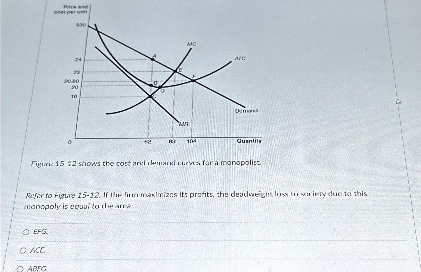 Solved Figure 15-12 ﻿shows the cost and demand curves for a | Chegg.com