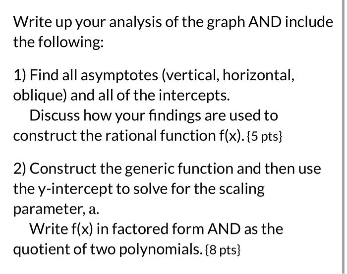 Solved Write up your analysis of the graph AND include the | Chegg.com