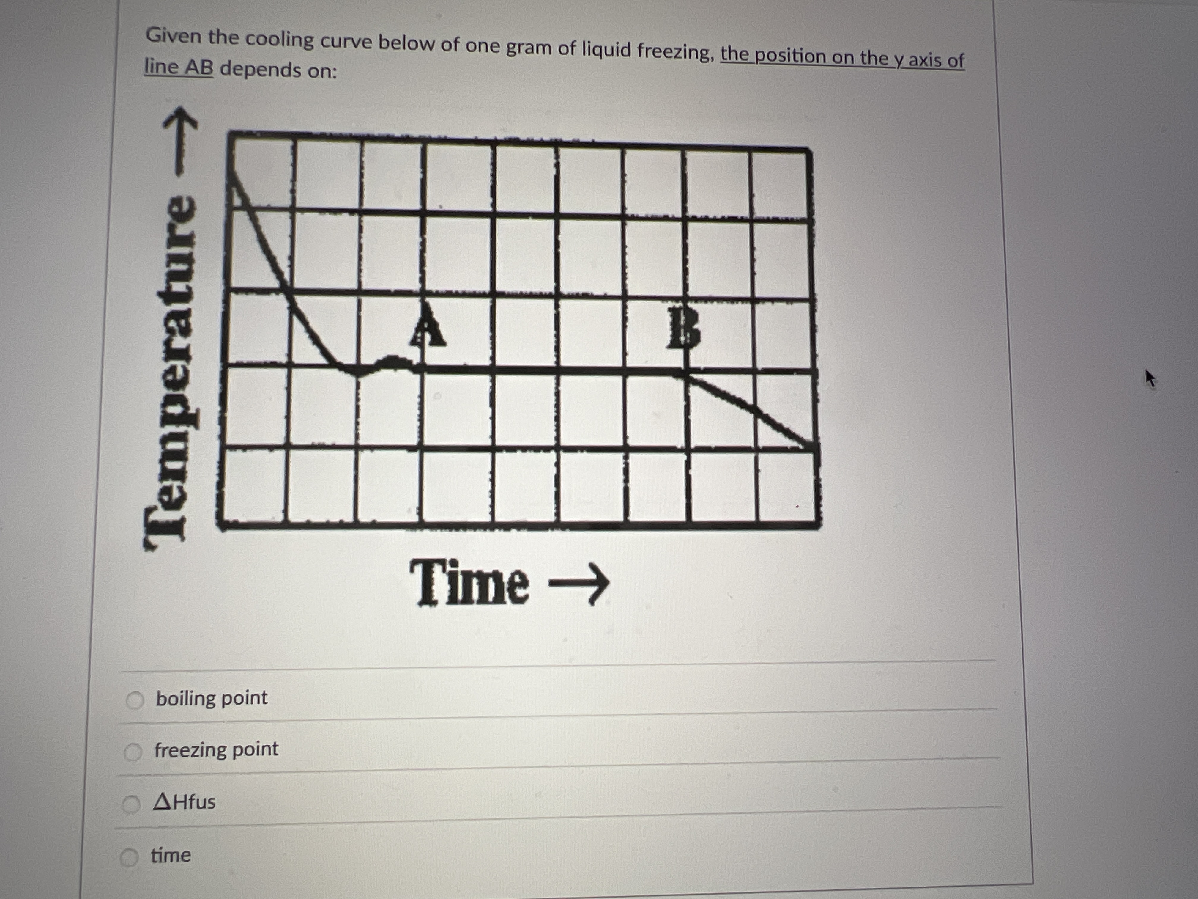 Solved Given the cooling curve below of one gram of liquid | Chegg.com