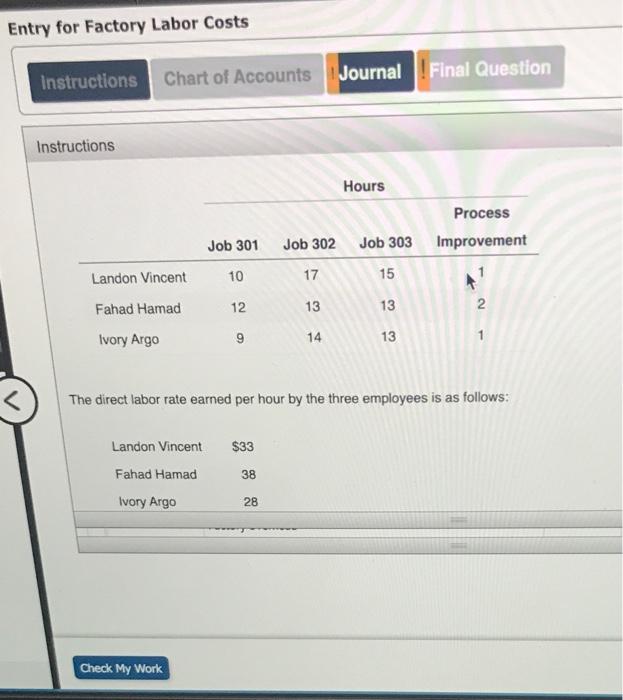 Solved Entry for Factory Labor Costs Instructions Chart of | Chegg.com