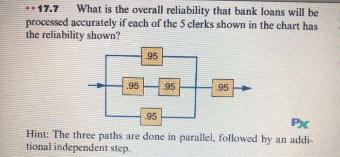 Solved * 17.7 What is the overall reliability that bank | Chegg.com