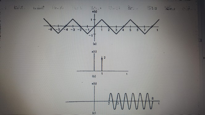 Solved 4.24. (a) Determine which of the real signals | Chegg.com