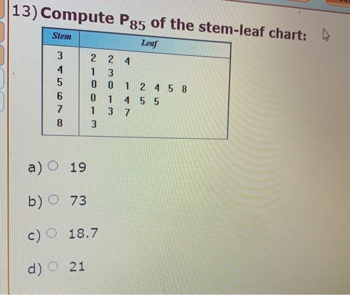 Solved 13) Compute Pgs of the stem-leaf chart: Leaf Stem 1 3 | Chegg.com